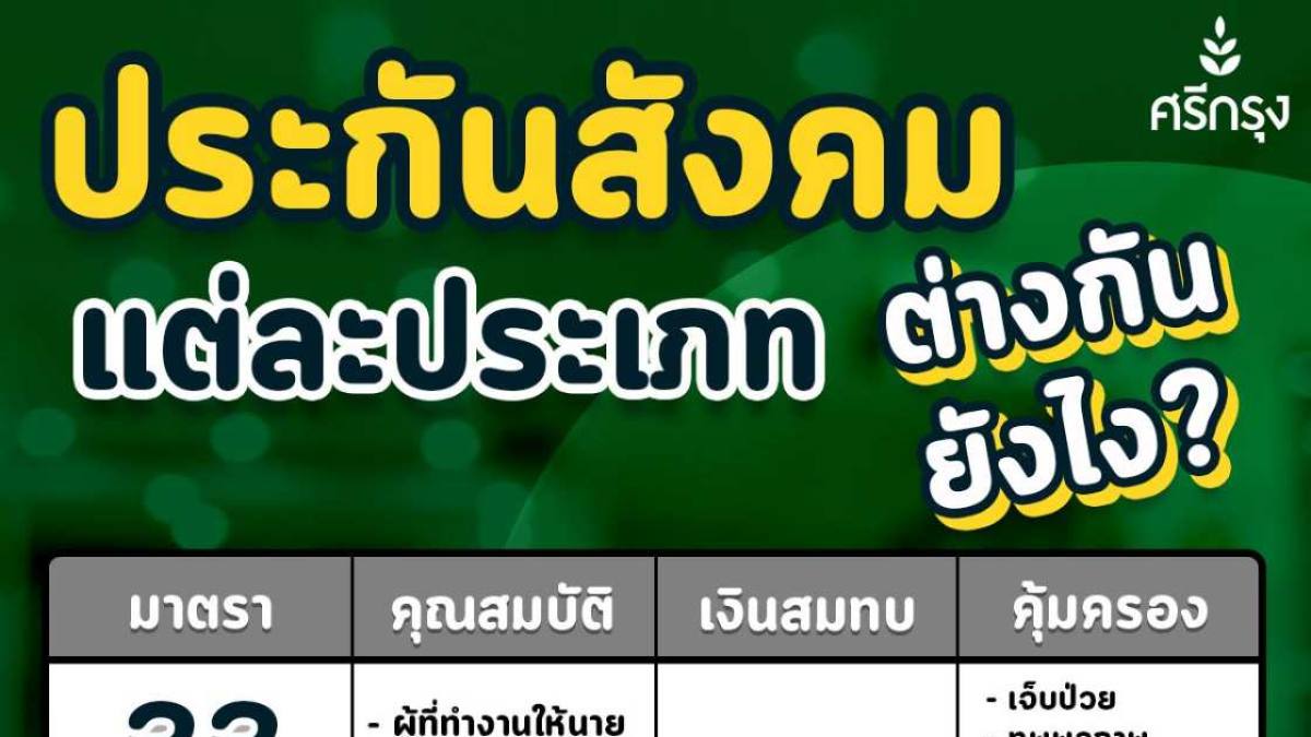 สิทธิ์ประโยชน์ ของ ประกันสังคม แต่ละมาตรา 33 39 40