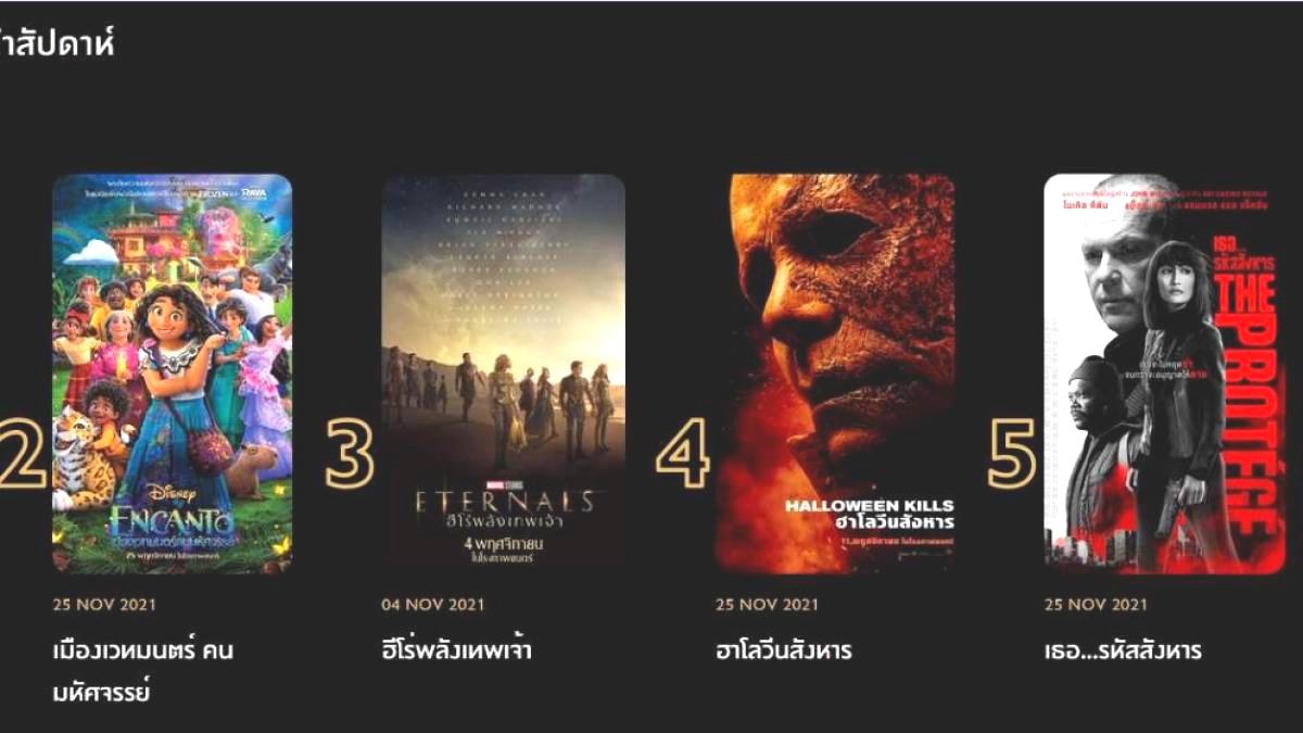 อันดับหนังทำเงินไทย-อเมริกาสัปดาห์ล่าสุด อัพเดทหนังทำเงินทั่วโลกปีนี้