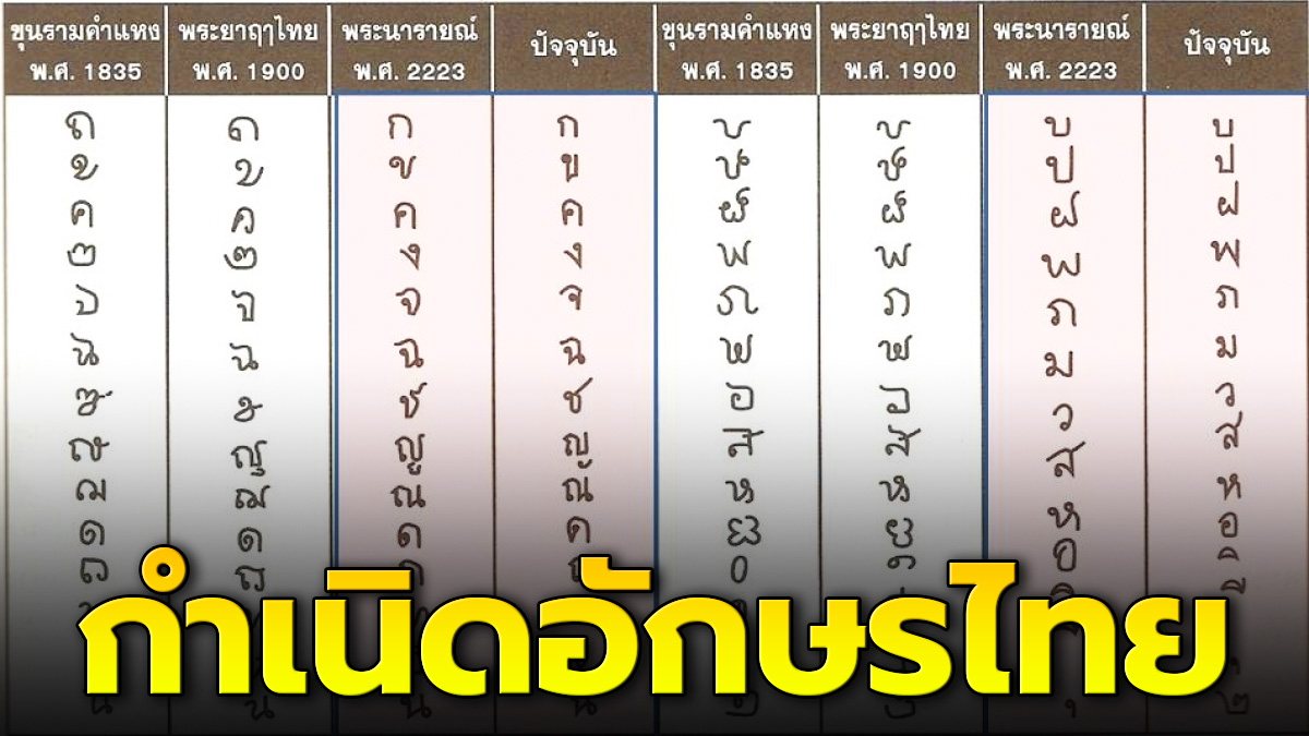 กำเนิดอักษรไทย