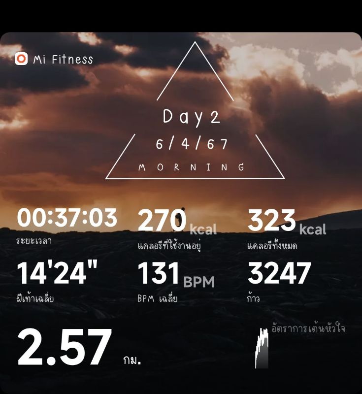 Page ของ Pimpila - Page.PostJung.com