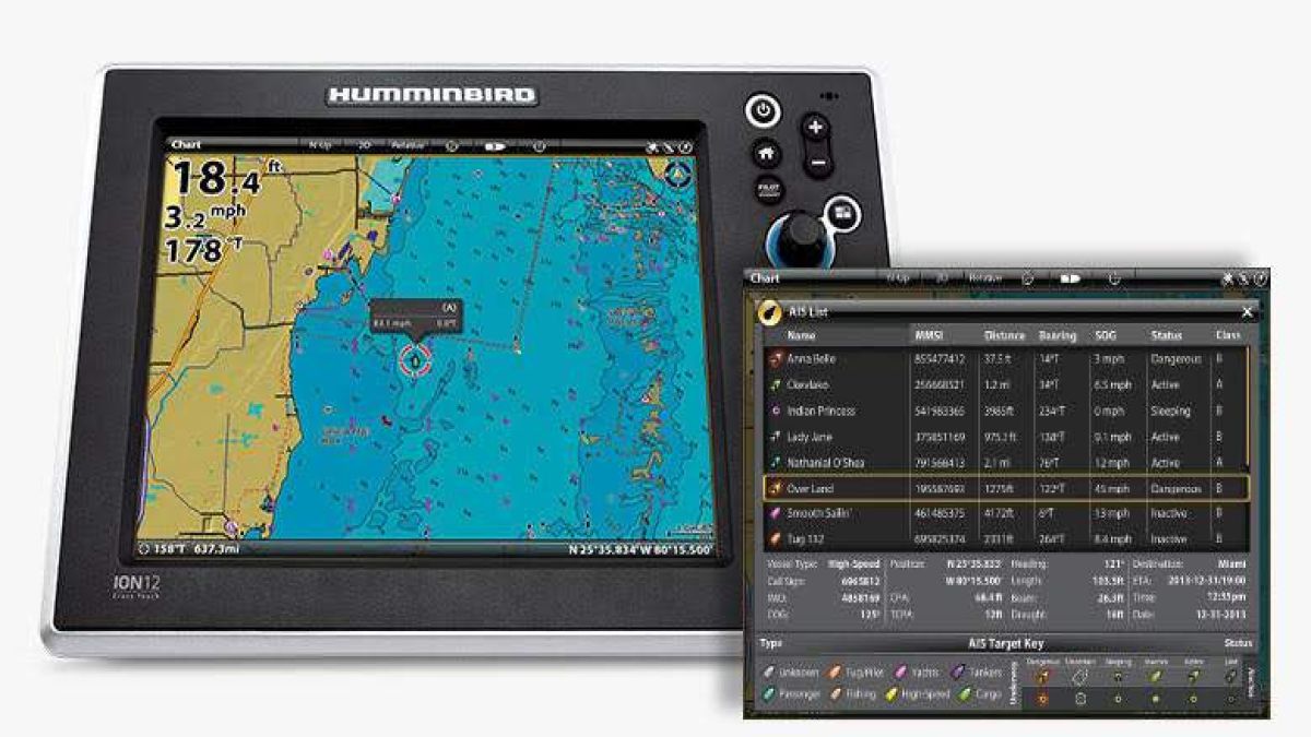 Automatic Identification System คืออะไร